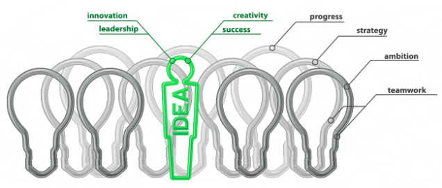 Business Solutions - SolvIT Networks